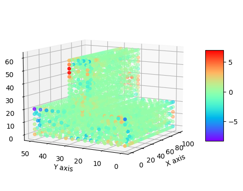 Comparative Analysis of 3D Heat Transfer Modeling Using FEniCS and ...