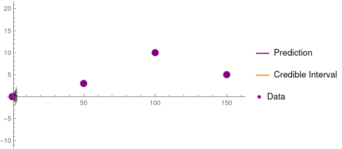 Gaussian Process