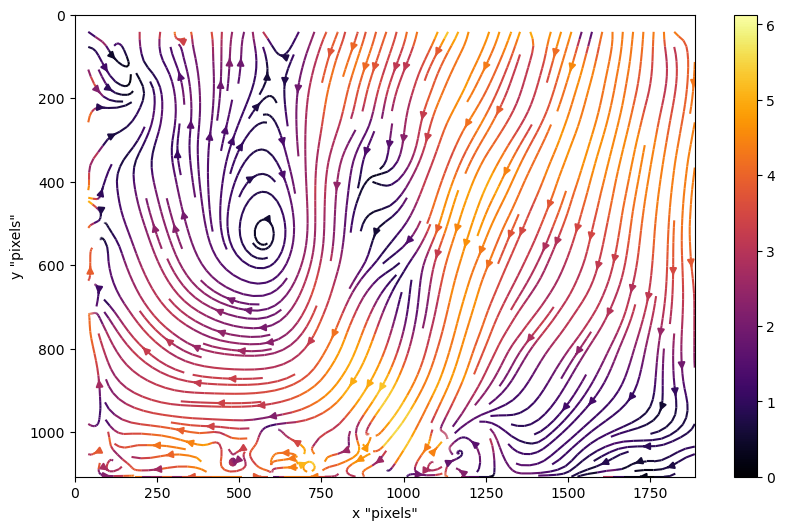 Particle Image Velocimetry Report